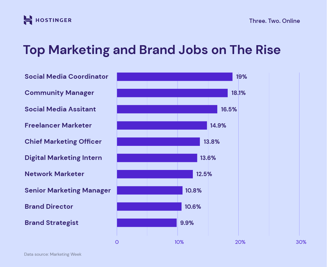 Learning in a Post-pandemic World: How eLearning is Establishing Itself ...