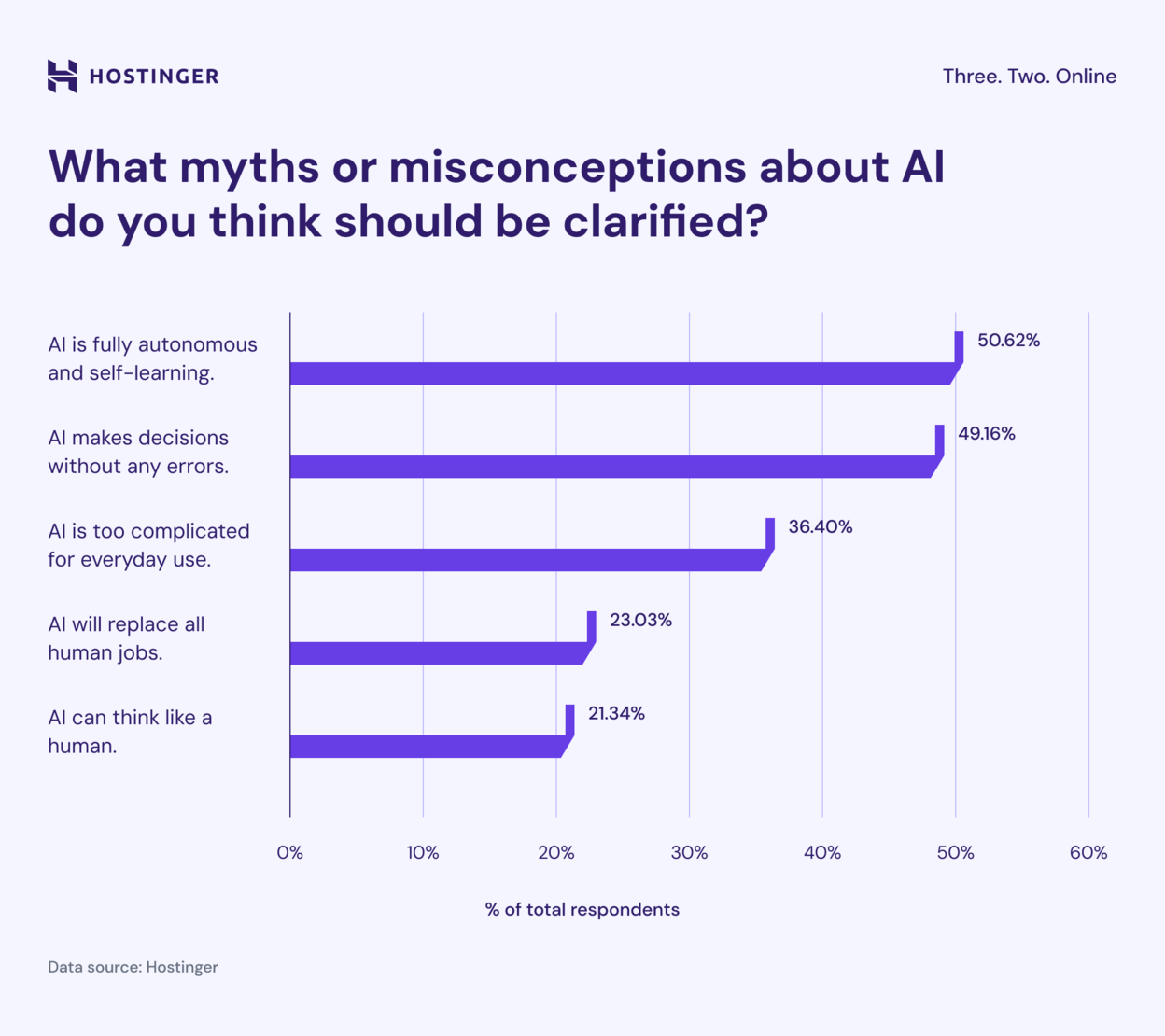 AI myths busted: What Americans believe vs. what’s true
