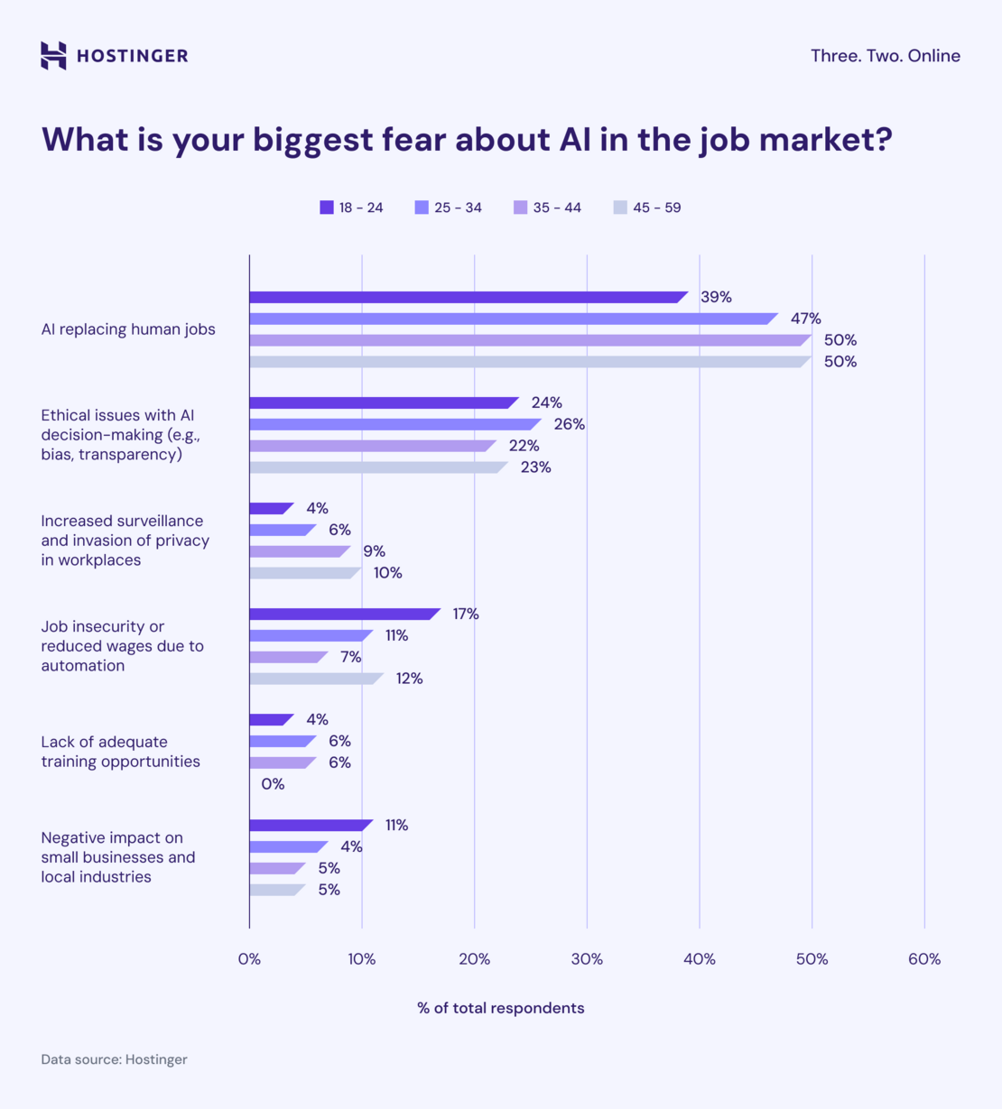 Survey: How AI is impacting jobs in Rhode Island