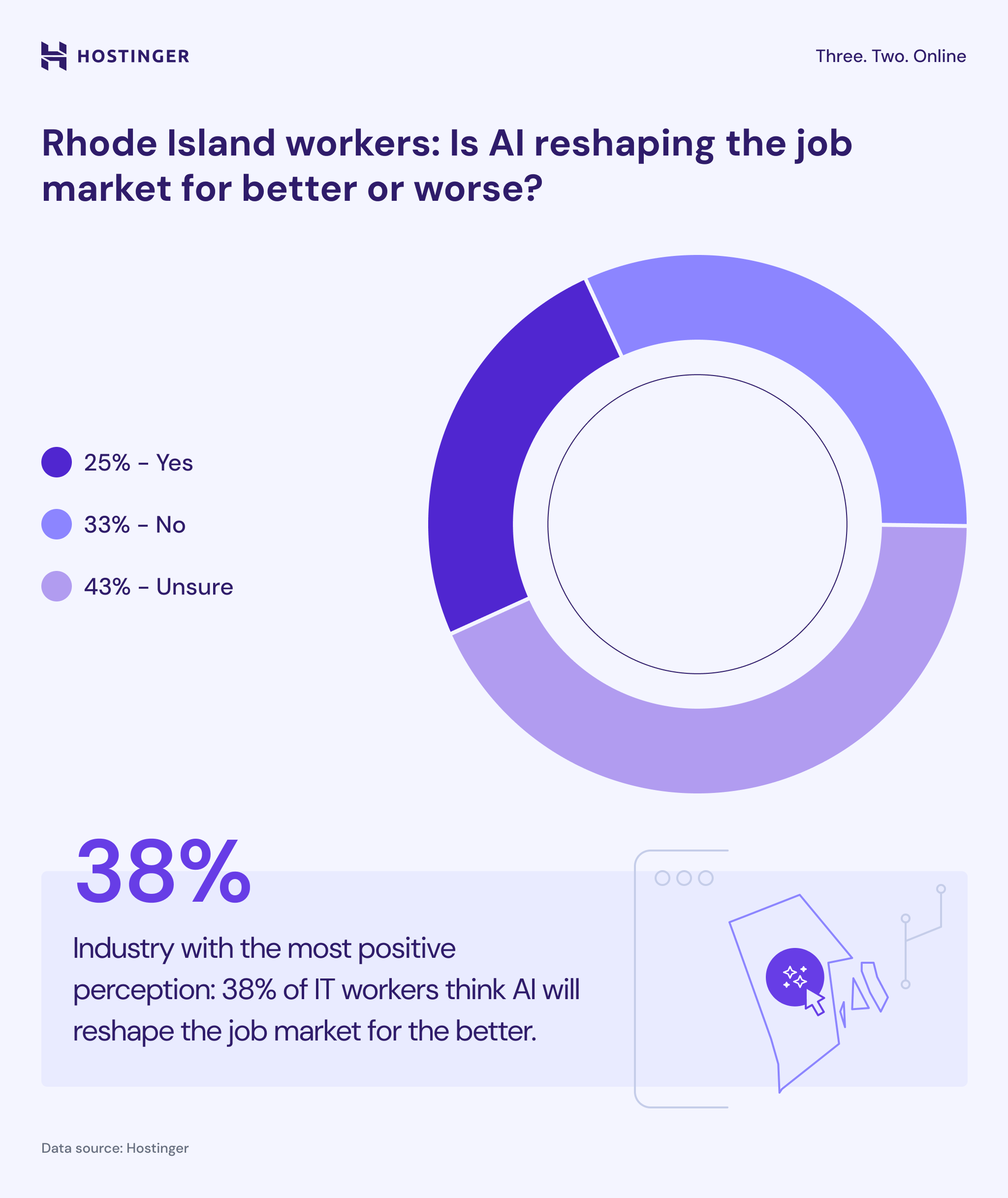 Survey: How AI is impacting jobs in Rhode Island