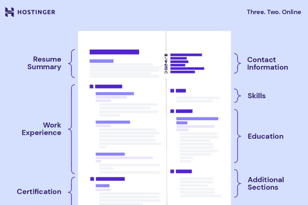 Como Fazer um Currículo de Programador: Dicas para se Destacar