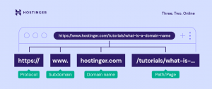 O que é URL: exemplos, estrutura e mais