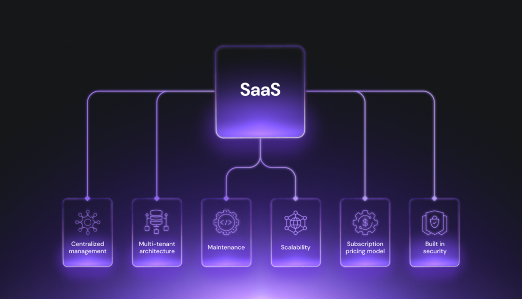 SaaS: o que é, como funciona e benefícios para sua empresa