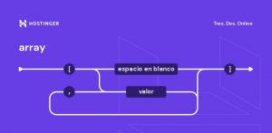 Te Decimos Qué Es JSON y Cómo Usarlo En Tu Sitio Web