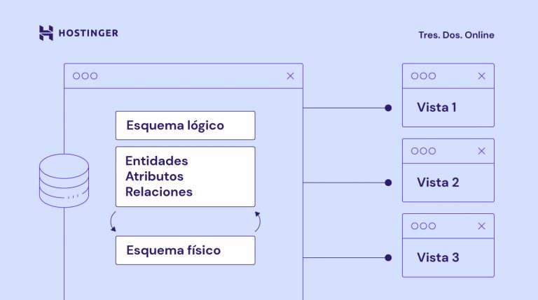 Guía rápida: Qué es un Esquema de base de datos y ejemplos