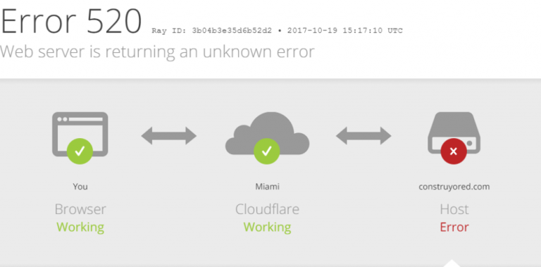 Error 520 de Cloudflare: Qué es y cómo solucionarlo