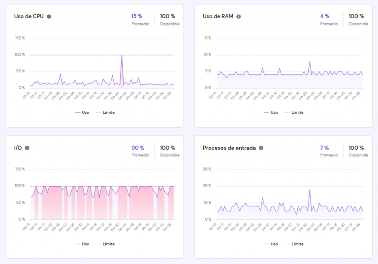 Error 521 de Cloudflare: 4 métodos para solucionarlo