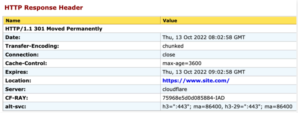 Códigos HTTP: todo lo que necesitas saber