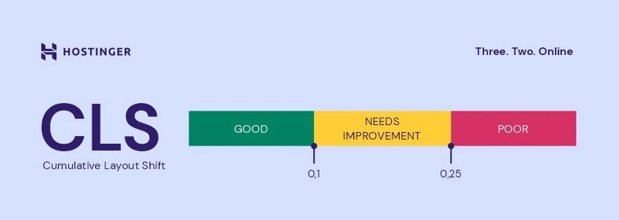 Cumulative Layout Shift (CLS) : Conseils Pour l'Optimiser