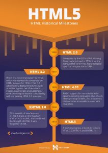 Perbedaan HTML dan HTML5: Perbandingan Lengkap
