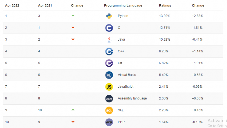 Apa Itu Python? Yuk Kenalan dengan Bahasa Pemrograman Ini!