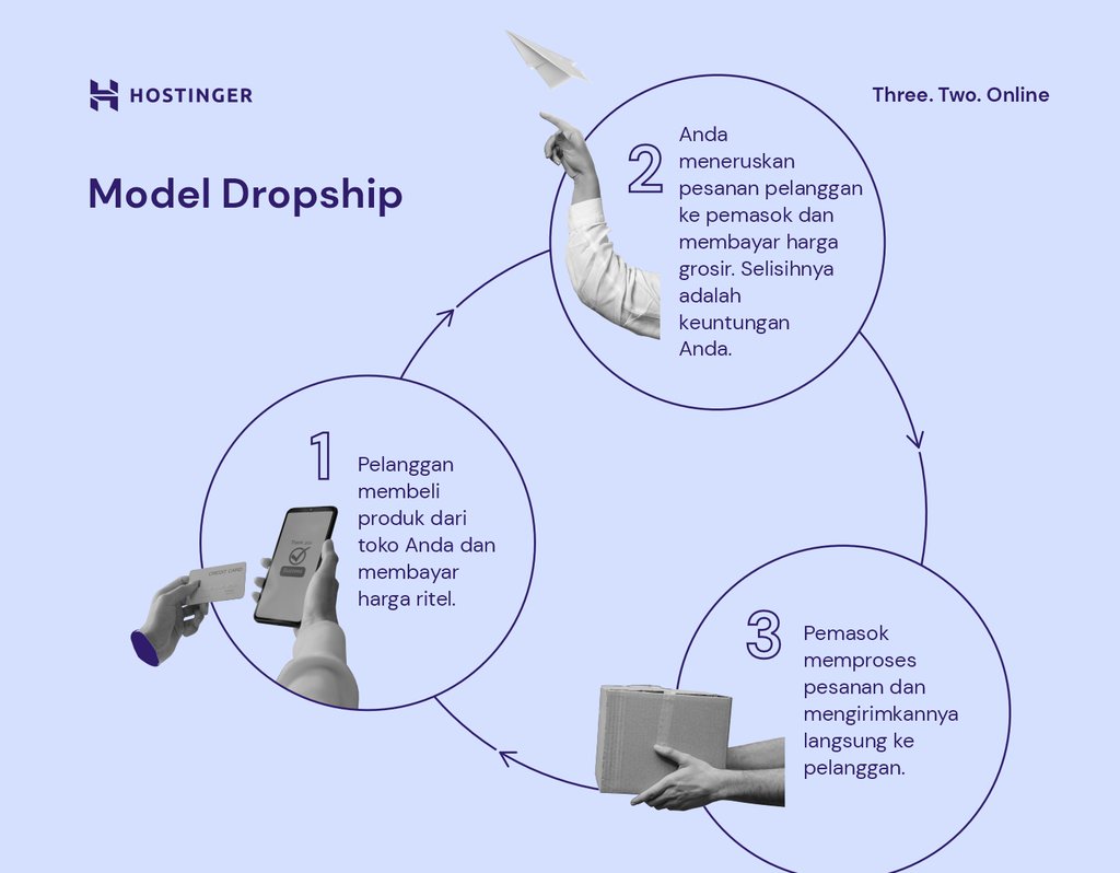 Cara menjadi dropshipper dan sukses bisnis dropship 2025