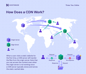 Apa Itu CDN? Cari Tahu Arti, Cara Kerja, dan Fungsinya!