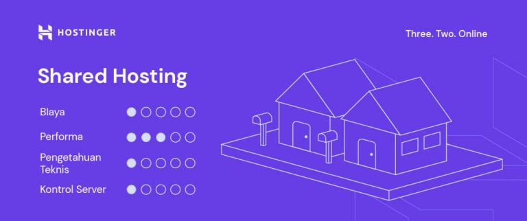 Apa Itu Hosting Web? Pengertian, Fungsi, dan Jenisnya
