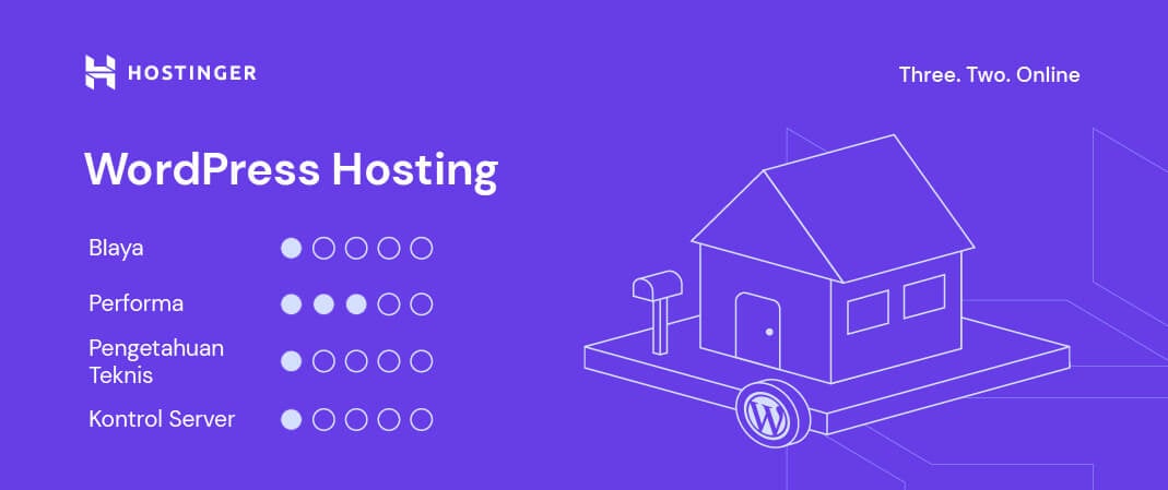 Apa itu hosting web? Pengertian, fungsi, dan jenisnya
