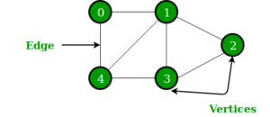 Apa Itu Struktur Data? Definisi, Fungsi, dan Jenis-Jenisnya