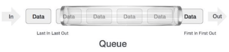 Apa Itu Struktur Data? Definisi, Fungsi, dan Jenis-Jenisnya