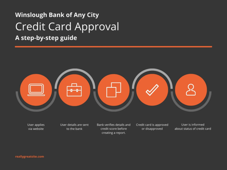Cara Membuat Infografis yang Menarik (7 Metode Efektif)