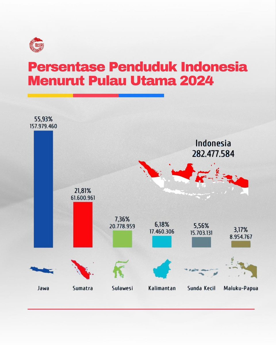 Cara Membuat Infografis yang Menarik (7 Metode Efektif)