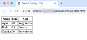 23 Contoh Coding HTML Sederhana yang Bisa Langsung Dicoba