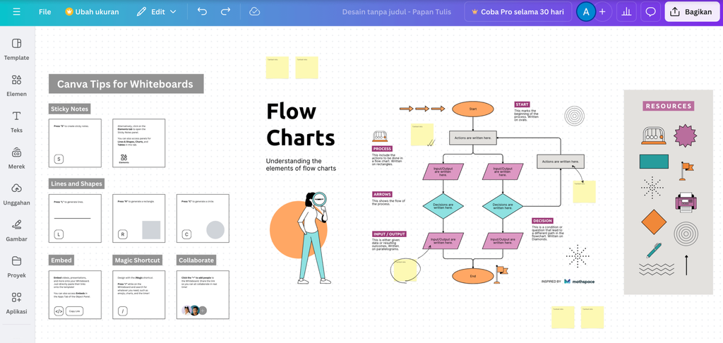 Cara Membuat Flowchart yang Efektif dengan Mudah (Bonus Tips)