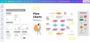 Cara Membuat Flowchart yang Efektif dengan Mudah (Bonus Tips)