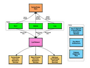15 rekomendasi repositori GitHub untuk developer