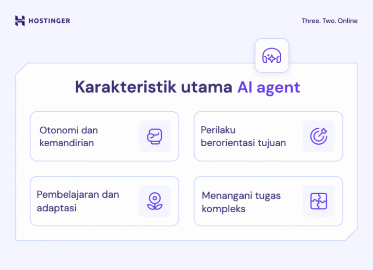 Apa itu AI agent, cara kerja, dan contohnya