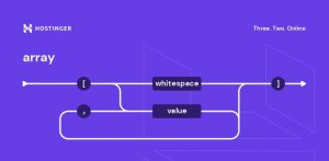 What Is JSON? Syntax, Examples + Cheat Sheet