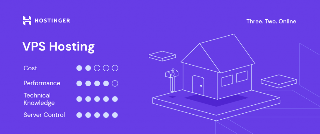 How to host a website: 5 simple steps and tips