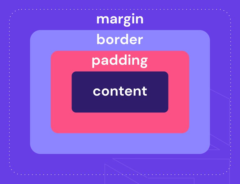 Padding vs Margin: What’s the Difference in CSS?