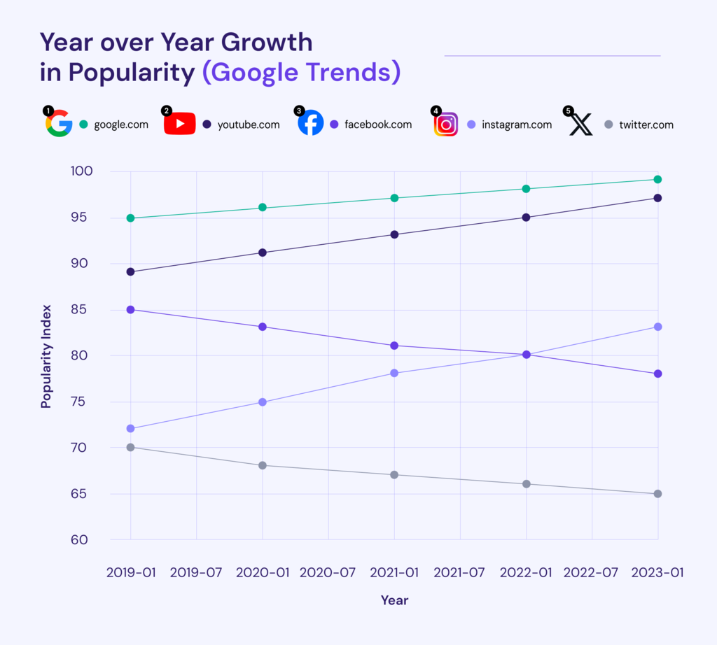 Most Visited Websites Globally – Mapping the Digital Giants [2025 Update]