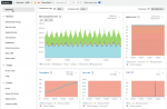 What Is New Relic, How It Works, and Why Use It for Infrastructure ...