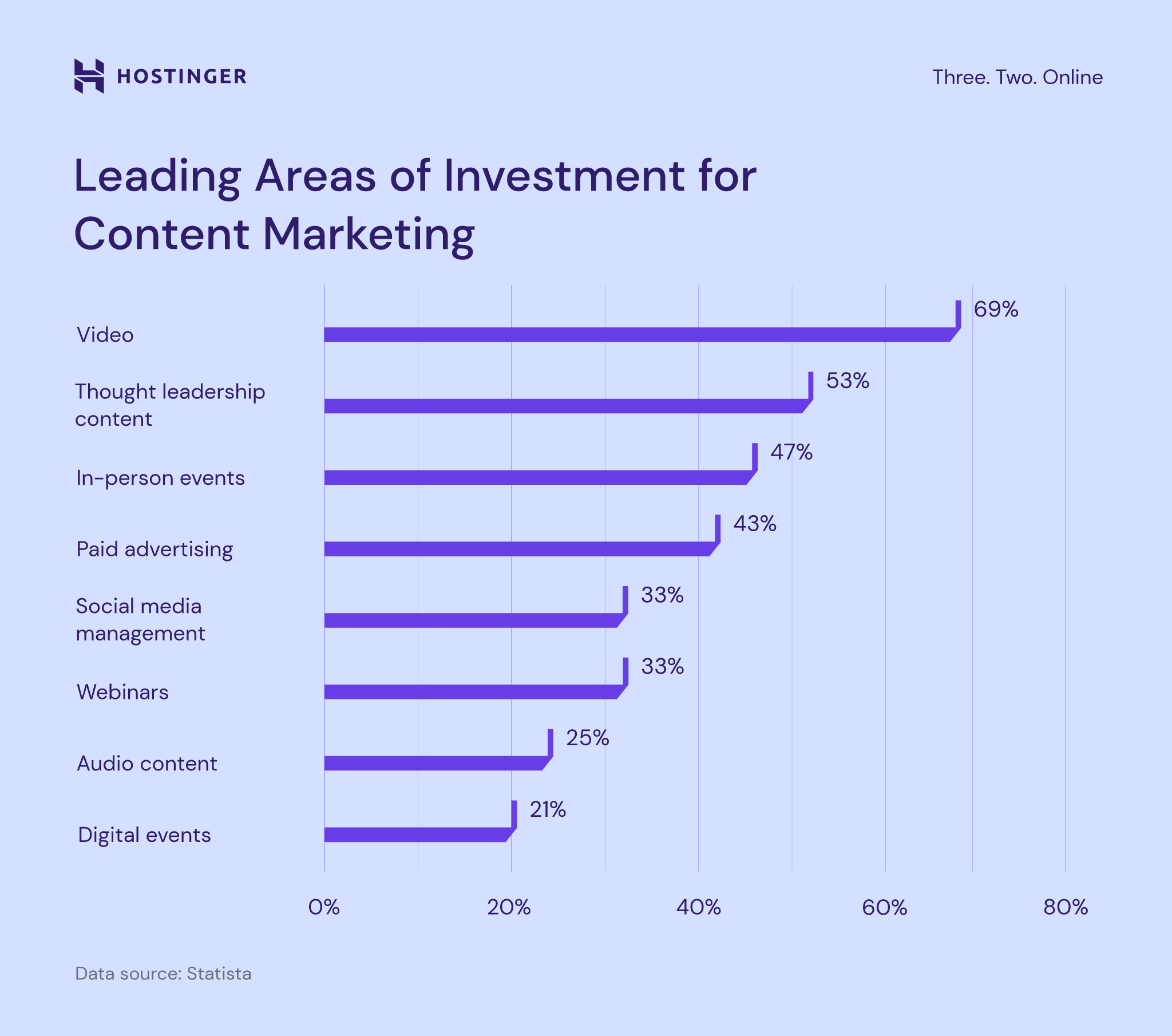 47 Key digital marketing statistics for strategic growth in [year]