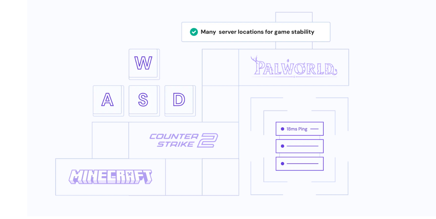 10 best game server hosting services for [year]
