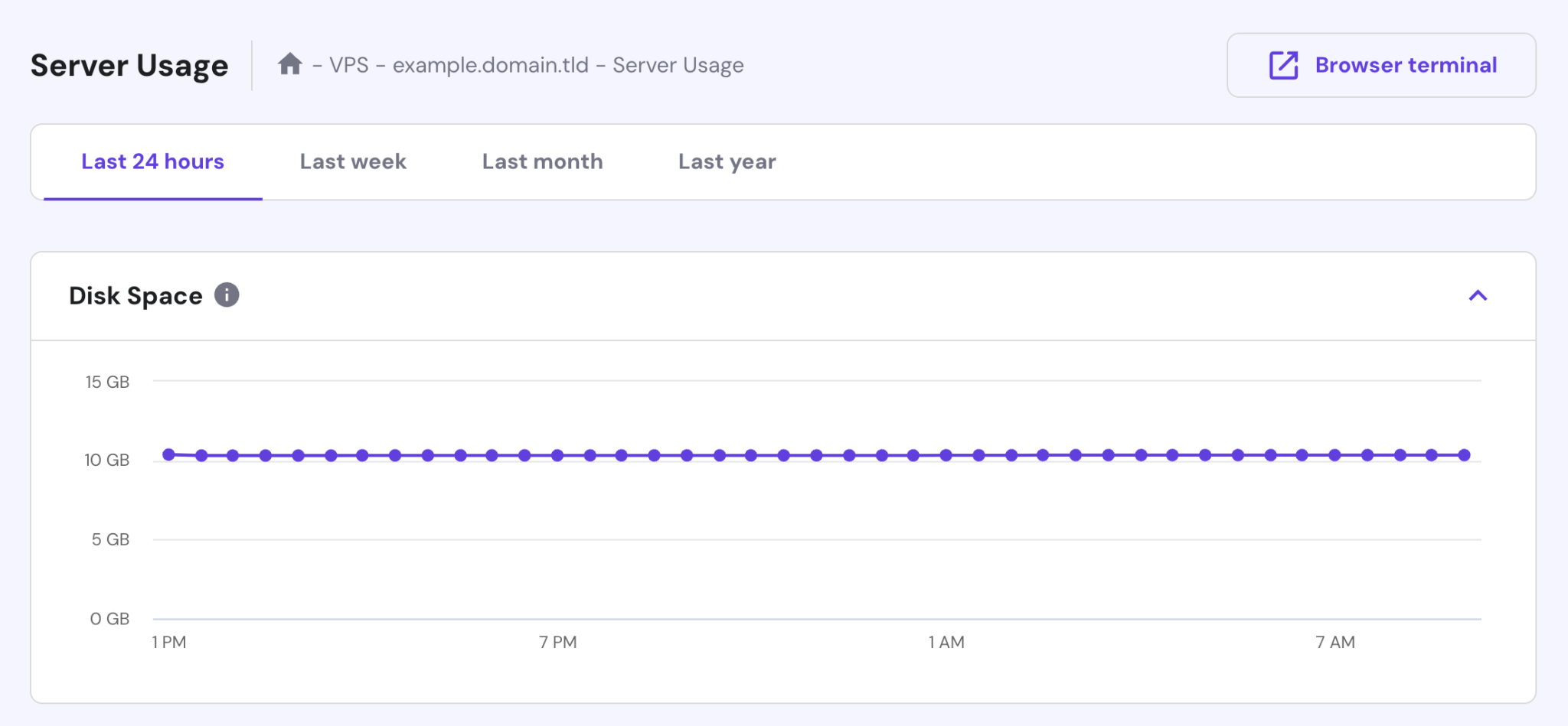 How to Check Disk Space Usage in Linux