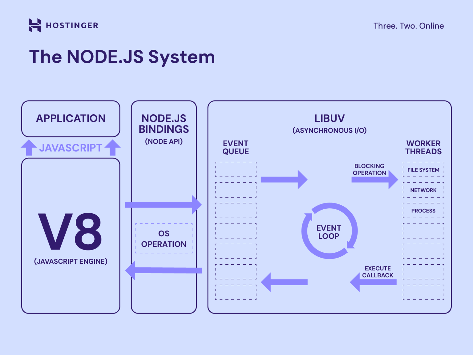 What is Node.js: Understanding how it works and how to get started