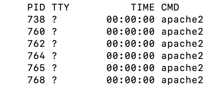 How to check and list running processes in Linux