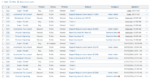 What is Redmine: An introduction to the project management software