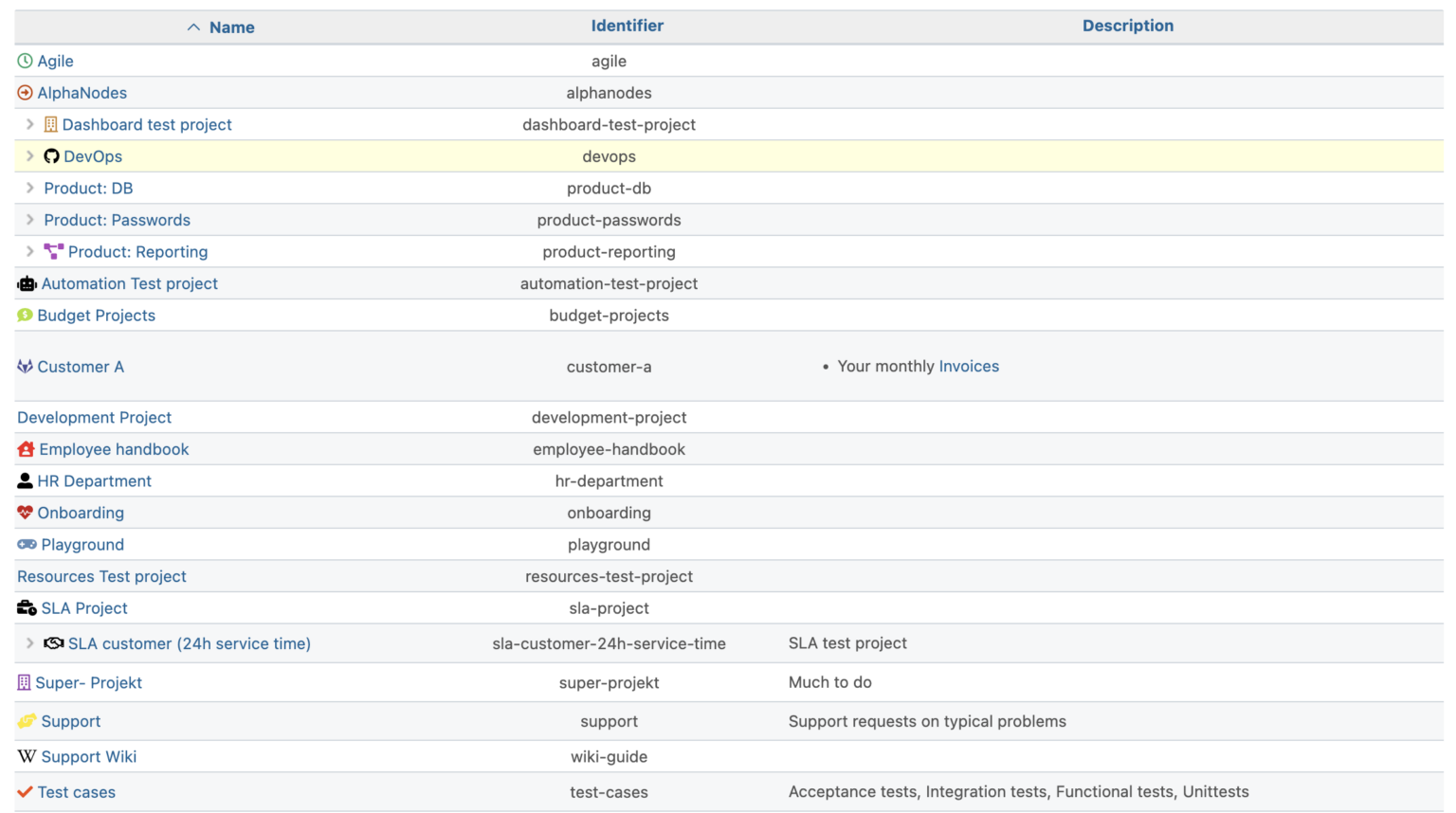 What is Redmine: An introduction to the project management software