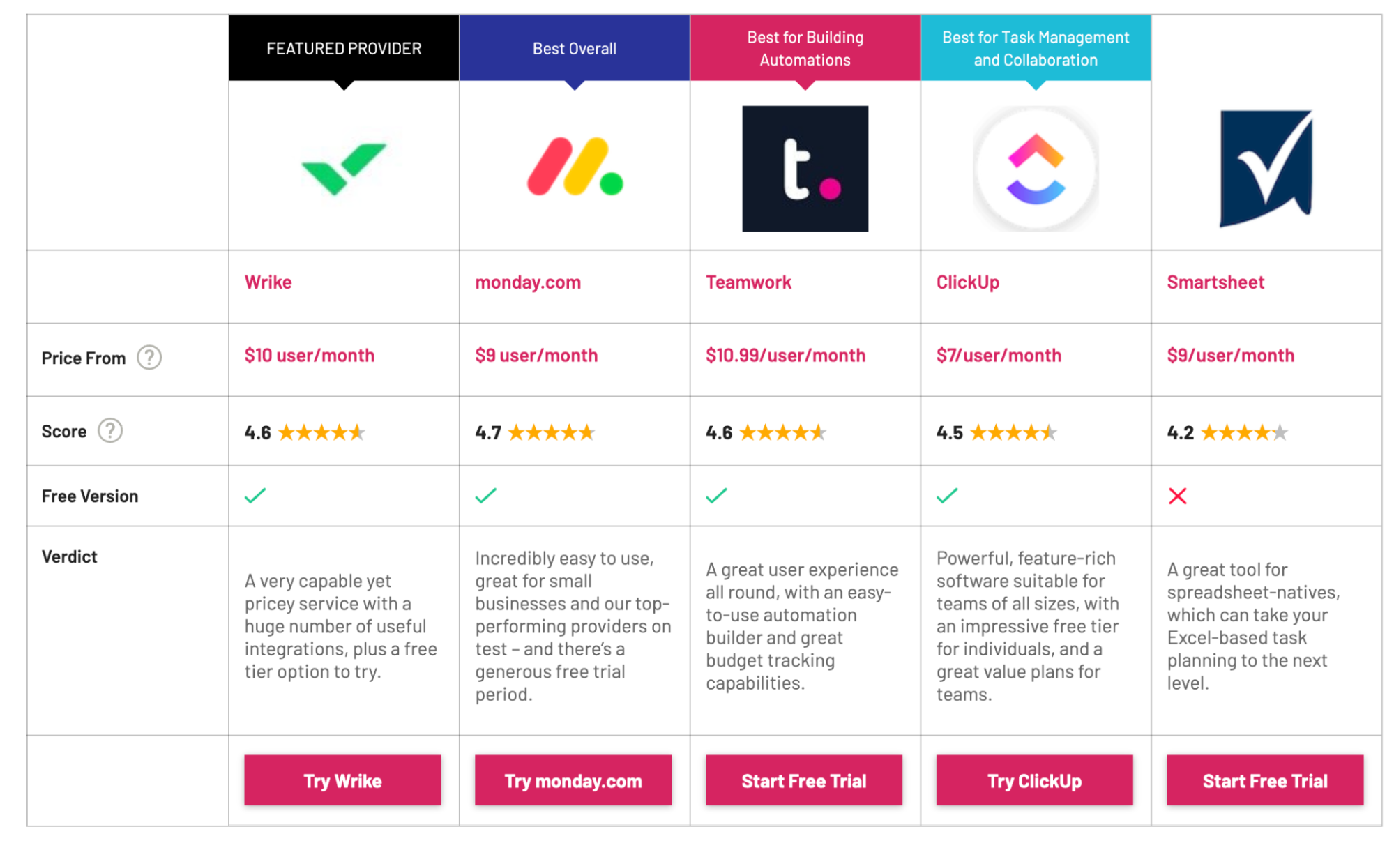 How to write a product review that grabs attention