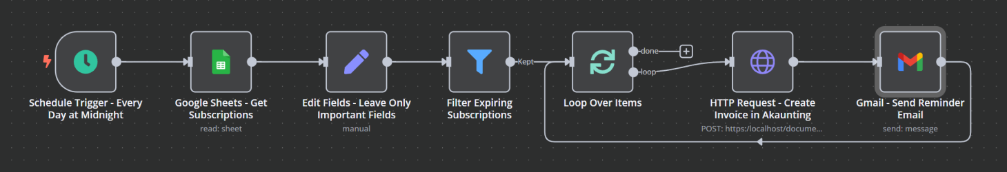 Ultimate Zoho alternative: Using n8n for workflow automation