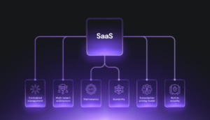 What is SaaS? Understanding how it works, benefits, and popular use cases