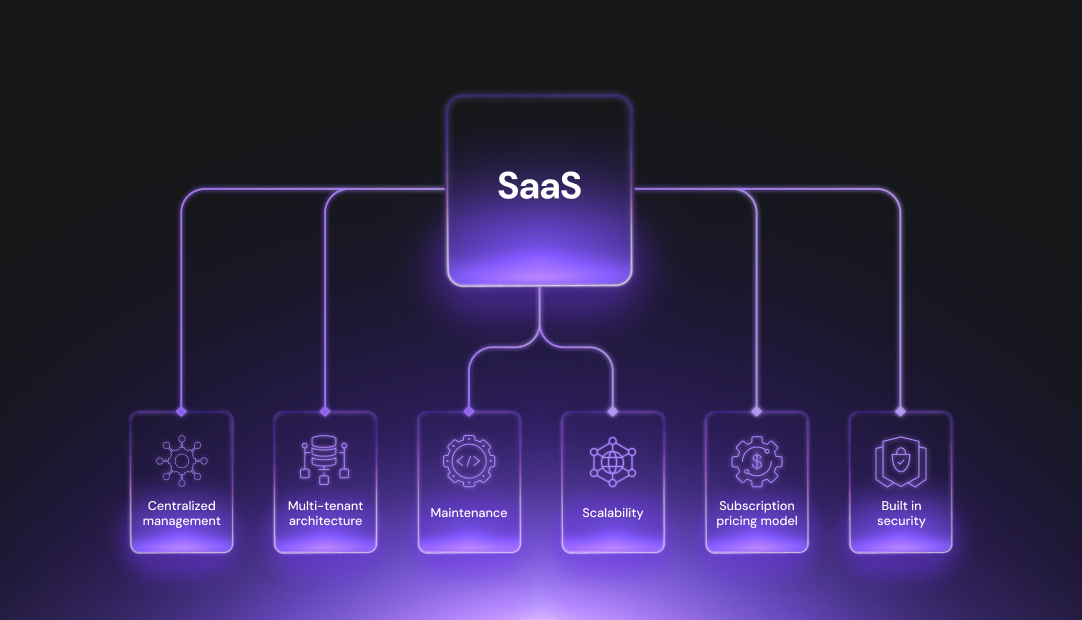 What is SaaS? Understanding how it works, benefits, and popular use cases