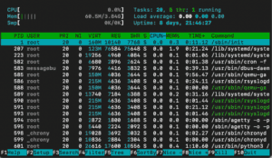 I migliori 60 comandi Linux da conoscere + schema riassuntivo