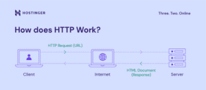 Differenza tra HTTP e HTTPS: pro e contro e altro ancora