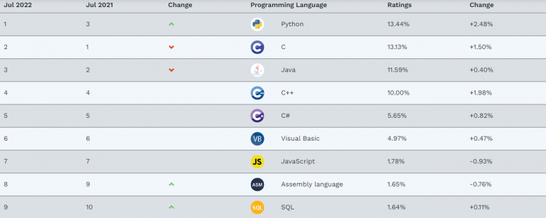Qué es Python y para qué sirve (Guía para principiantes)