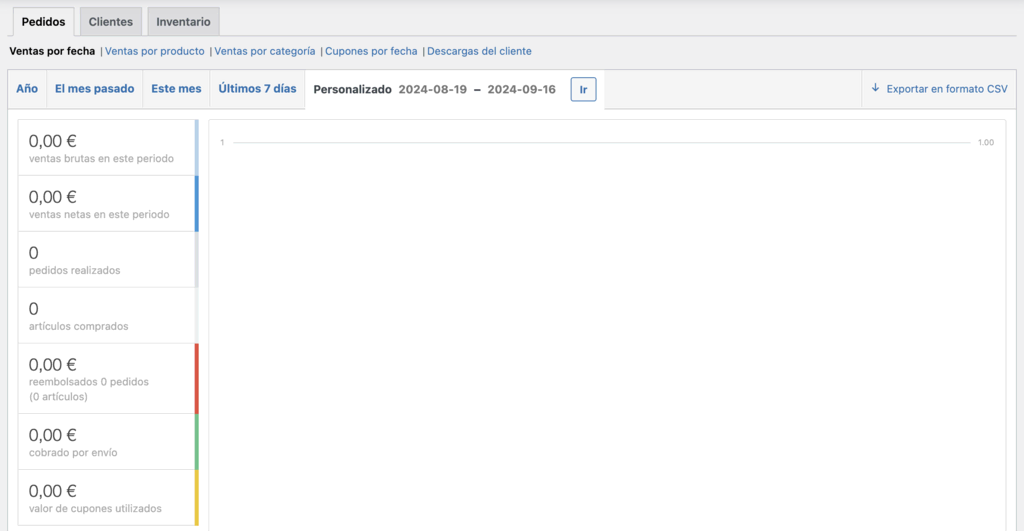 Guía completa: Qué es WooCommerce y cómo funciona