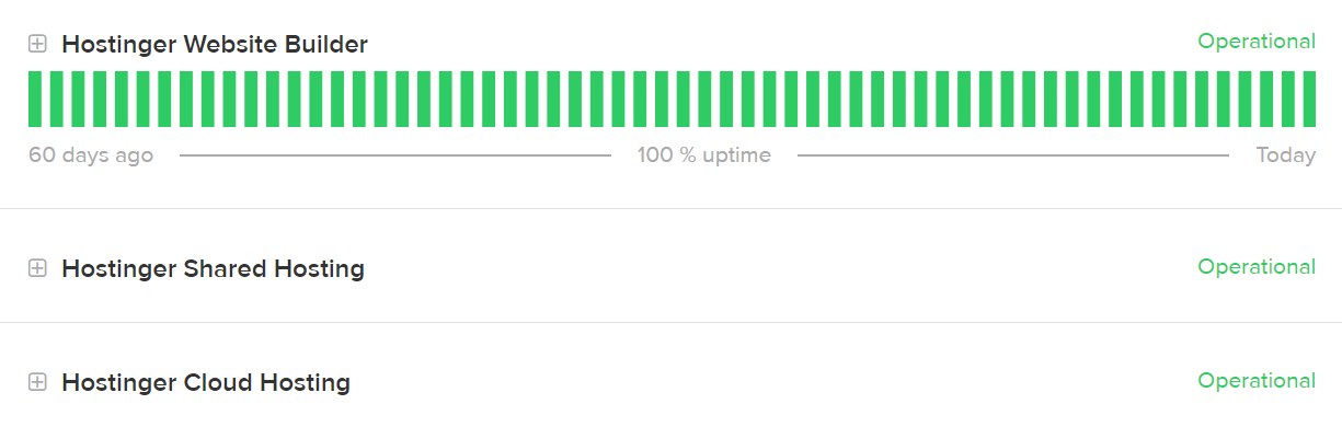 What Hosting Plan Do I Need for eCommerce in 2025?