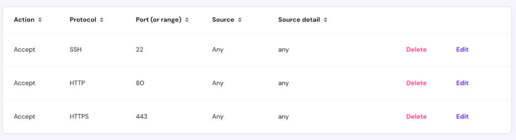 How to install GitLab on Ubuntu